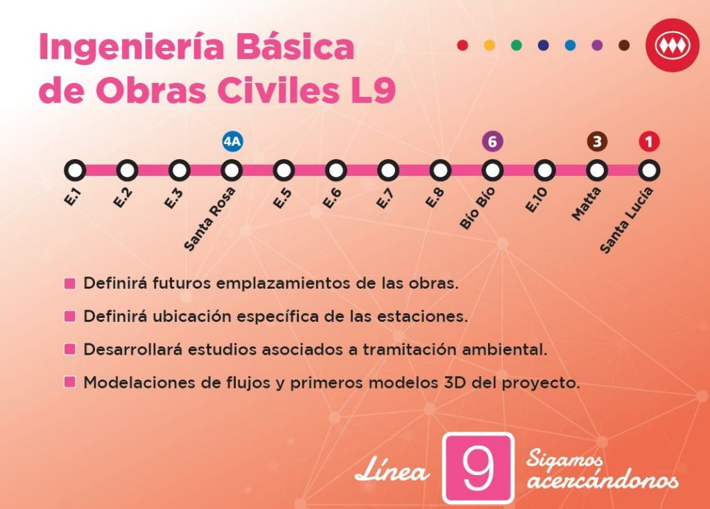 Línea 9 del Metro: ¿Cuáles son las 6 comunas por las que pasará? — Rock&Pop