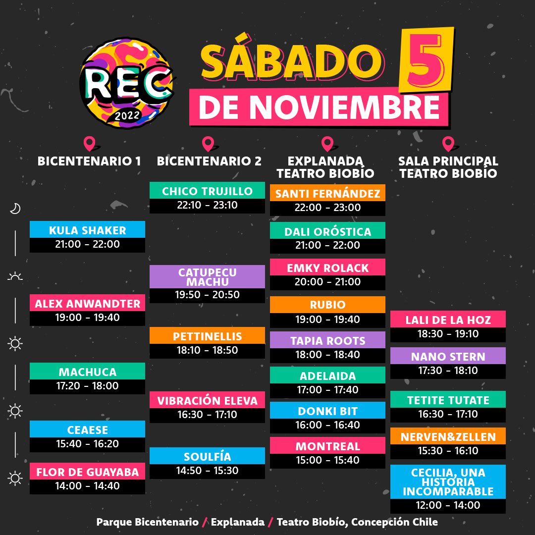 Festival REC 2022: Cuáles son los horarios por día del festival — Rock&Pop